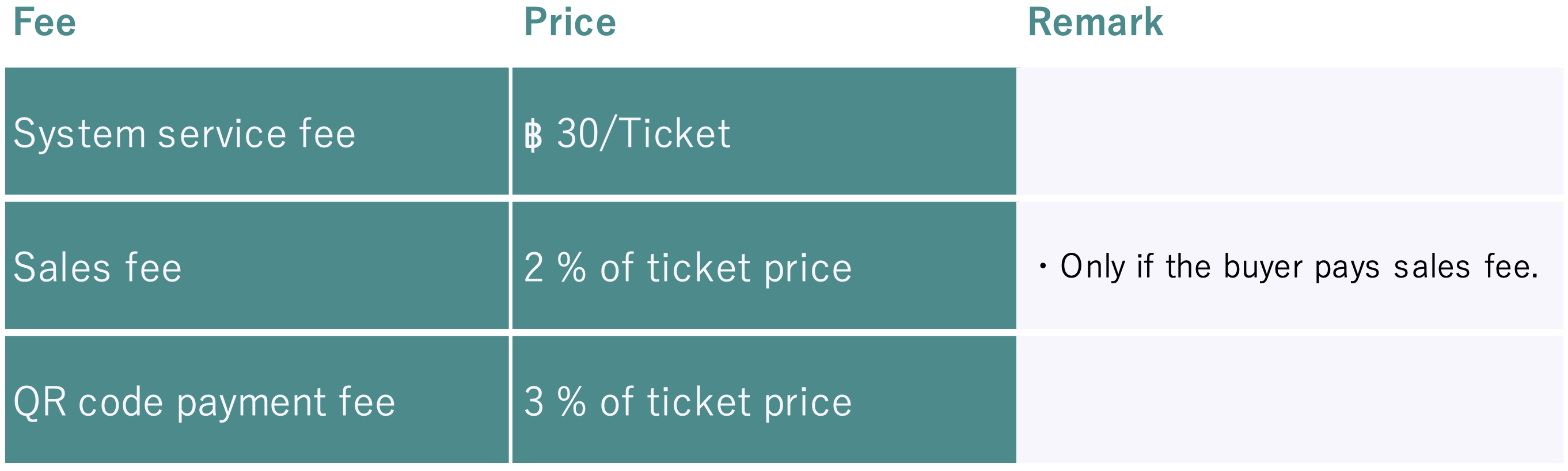 Fees charged to ticket buyers – Help Center